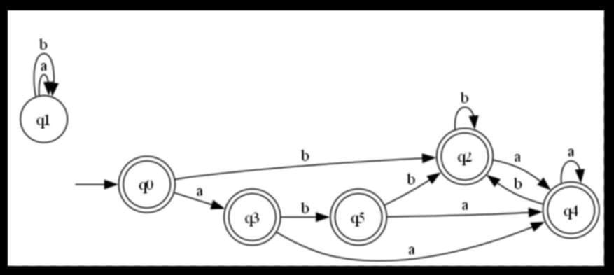 ePortfolio - Boys Edition